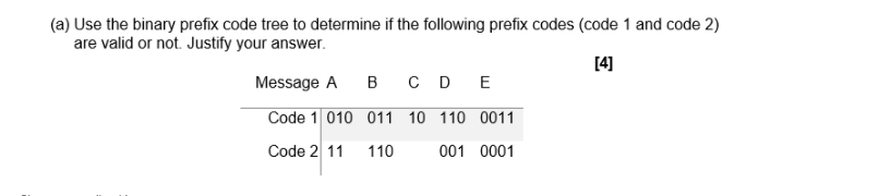 Solved A Use The Binary Prefix Code Tree To Determine If 9192