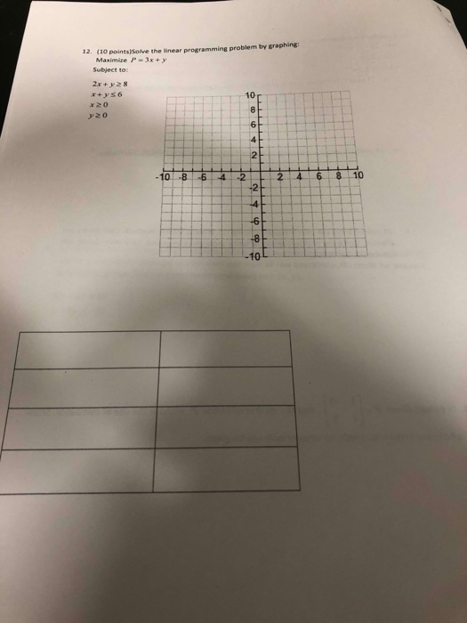 Solved 10 Points Solve The Linear Programming Problem By 