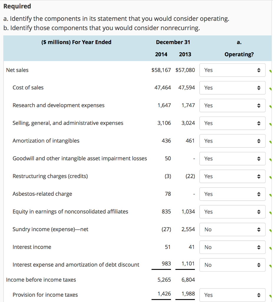 Solved Identifying Operating and Nonrecurring Income | Chegg.com