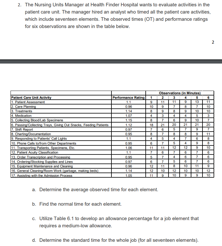Solved The Nursing Units Manager at Health Finder Hospital | Chegg.com