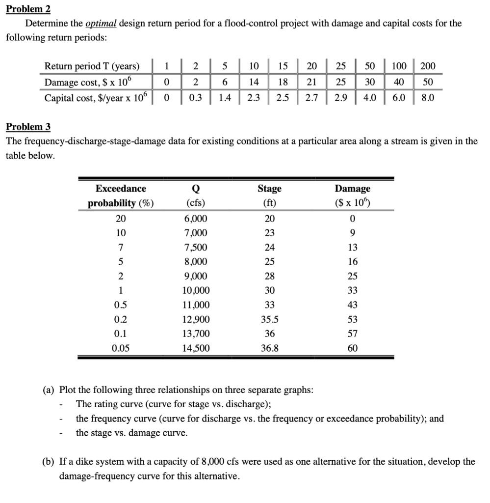 Solved Problem 2 Determine the optimal design return period | Chegg.com