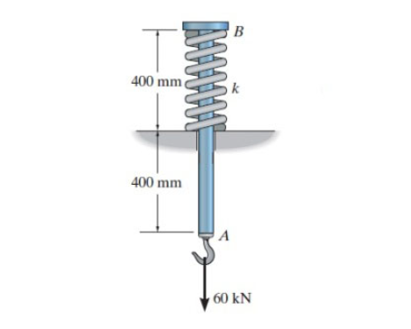 Solved If the 20-mmmm-diameter rod is made of A-36 steel and | Chegg.com