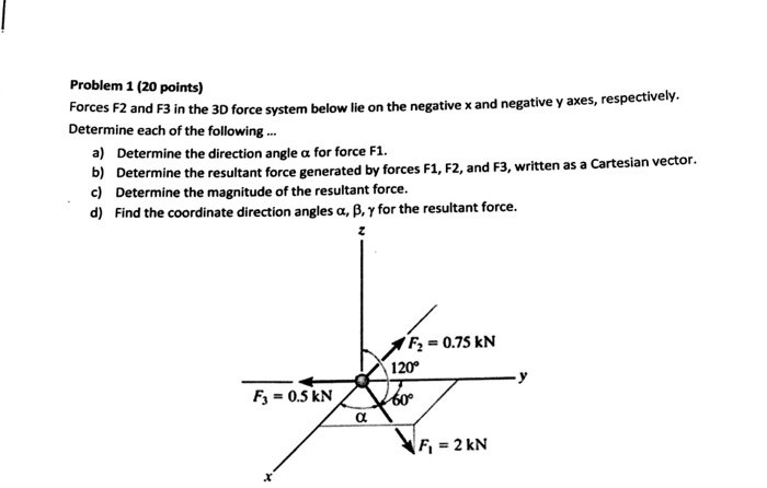 Solved Forces F2 and F3 in the 3D force system below lie on | Chegg.com