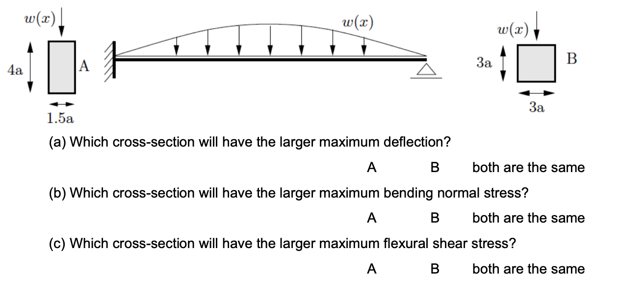 Solved 5. Consider two beams with identical loads and | Chegg.com