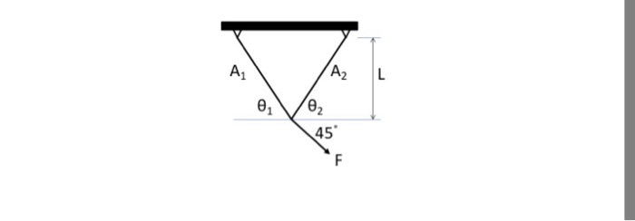 Solved Problem #1 Consider the two-bar truss shown in the | Chegg.com