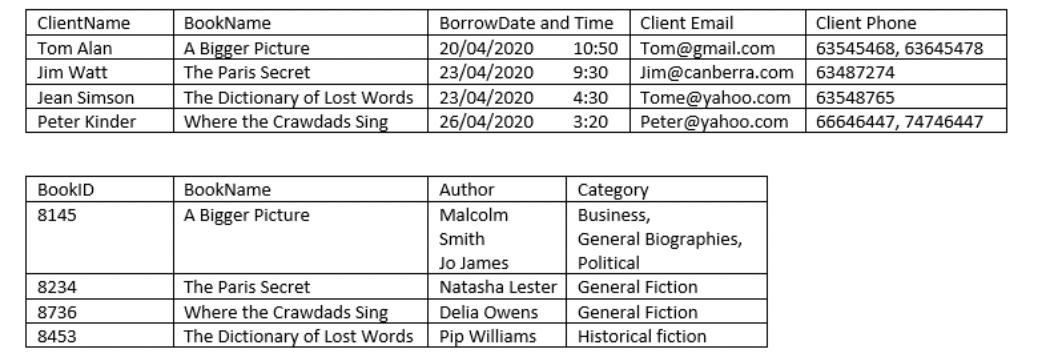 Solved 3. Convert the table above into Third Normal Form | Chegg.com