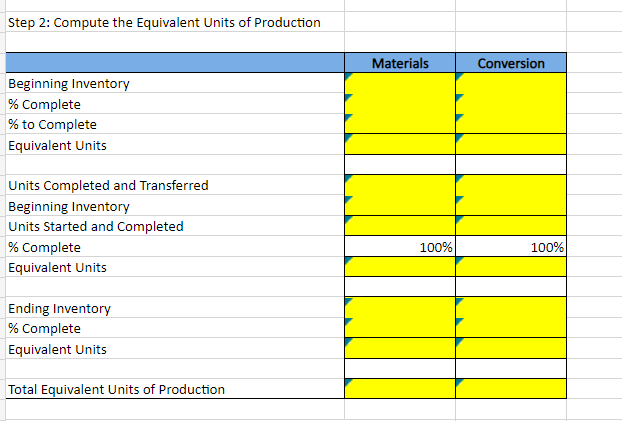 Solved Step 2: Compute the Equivalent Units of Production | Chegg.com