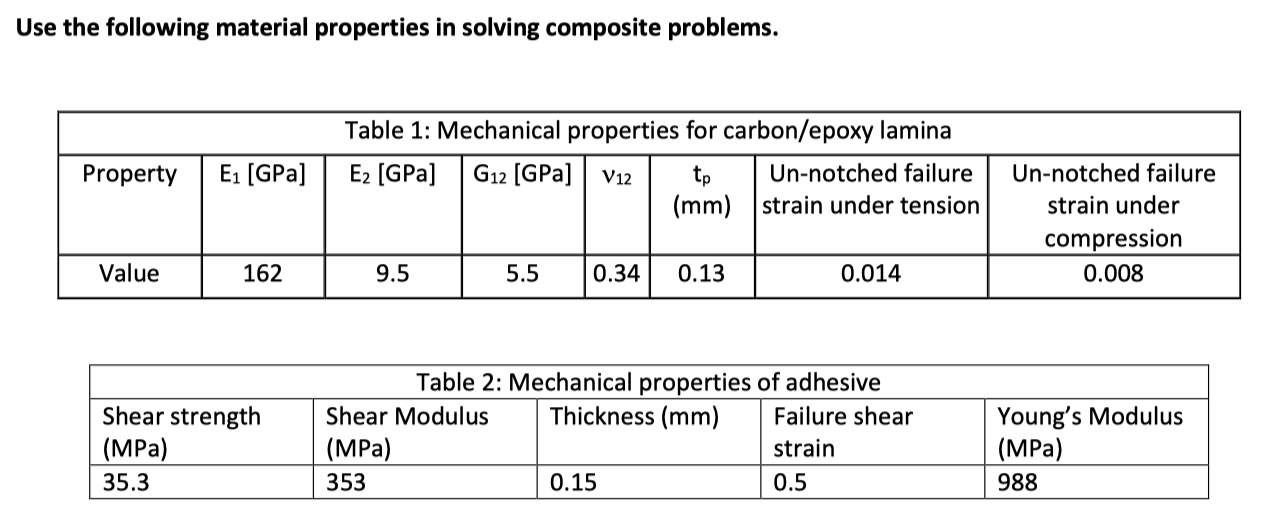 P20. An aircraft skin component is required to carry | Chegg.com