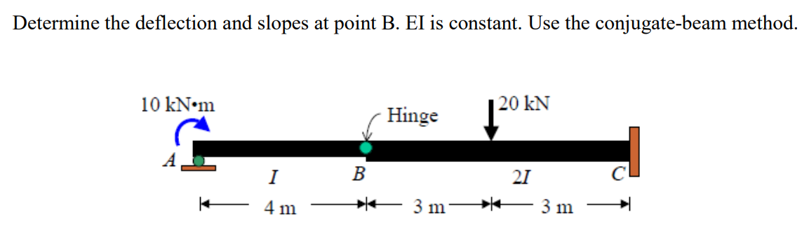Solved Determine the deflection and slopes at point B. EI is | Chegg.com