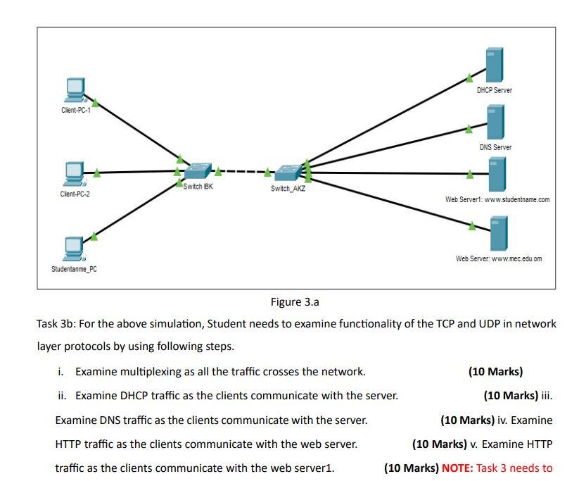 Solved Figure 3.a Task 3b: For the above simulation, Student | Chegg.com