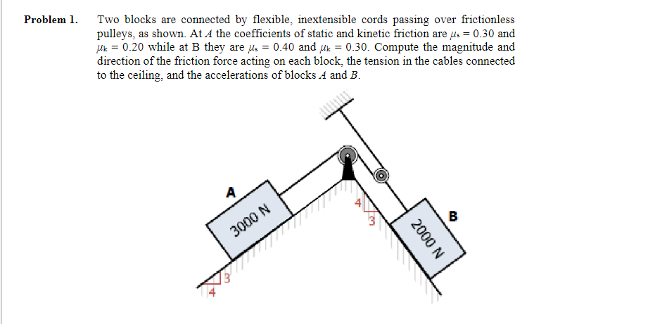 Solved Two blocks are connected by flexible, inextensible | Chegg.com