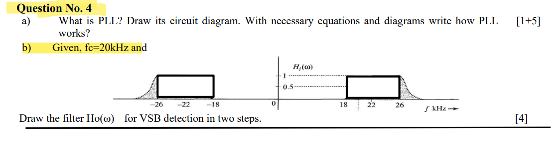 Solved Question No. 4 a) What is PLL? Draw its circuit | Chegg.com