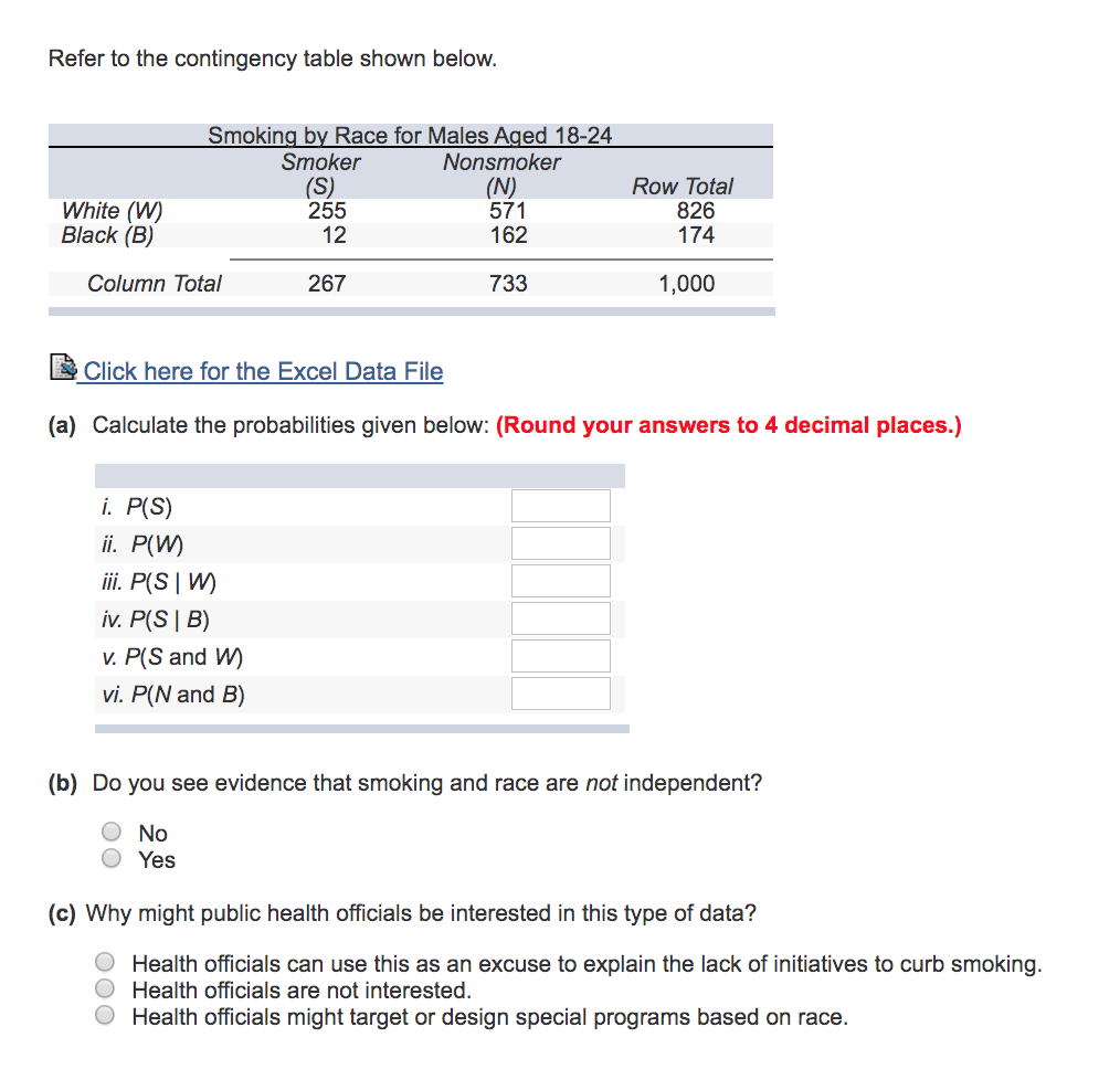 Solved Refer to the contingency table shown below. Smoking | Chegg.com