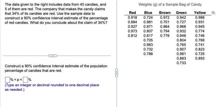 Solved The data given to the right includes data from 40 | Chegg.com