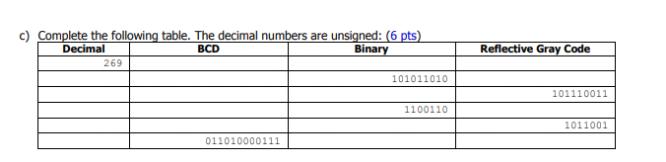 Solved Reflective Gray Code Complete the following table. | Chegg.com