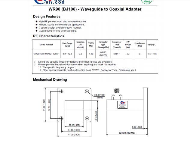 Solved Figure 1 shown the data sheet of a rectangular | Chegg.com