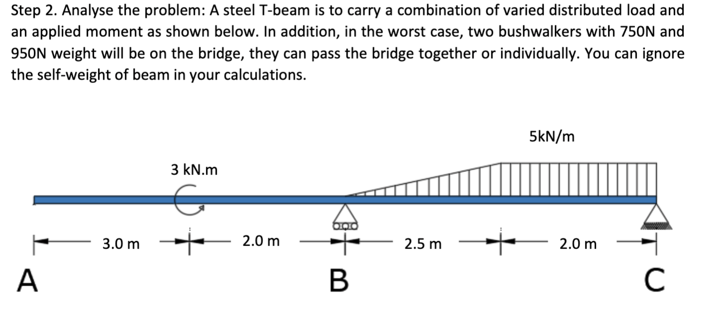 Solved Step 2. Analyse the problem: A steel T-beam is to | Chegg.com