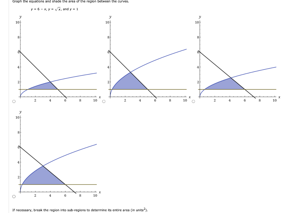 Solved Graph the equations and shade the area of the region | Chegg.com