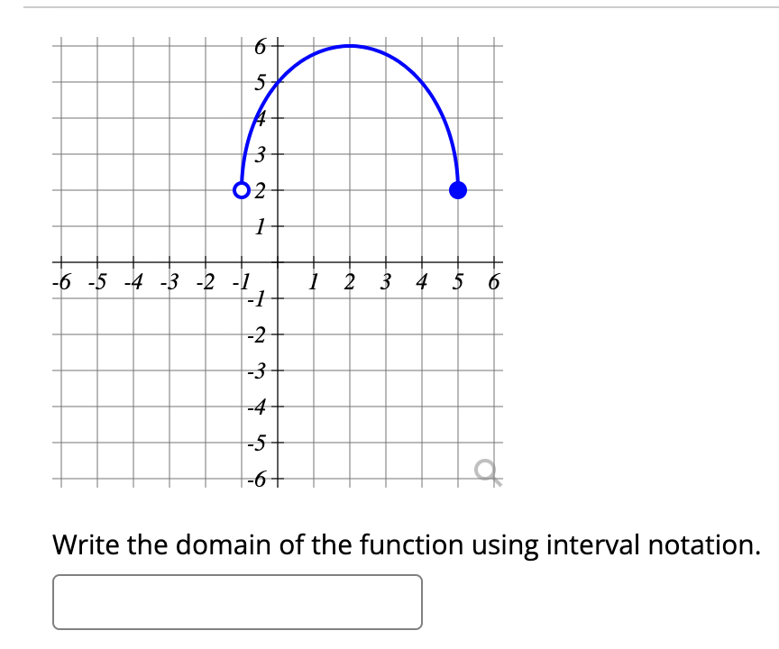 Solved Write The Domain Of The Function Using Interval