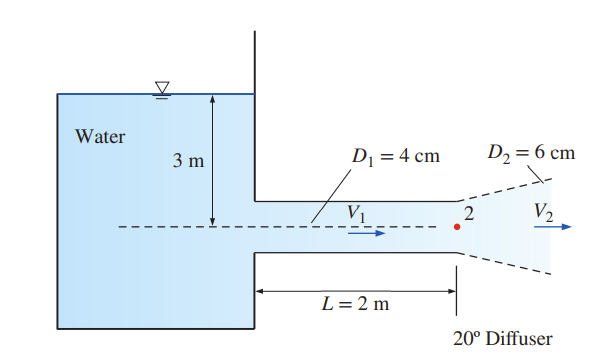 Solved The figure shows a simulation with a smooth inlet | Chegg.com