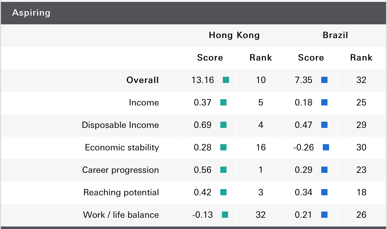 Solved Compare two countries from graphs and write a short | Chegg.com