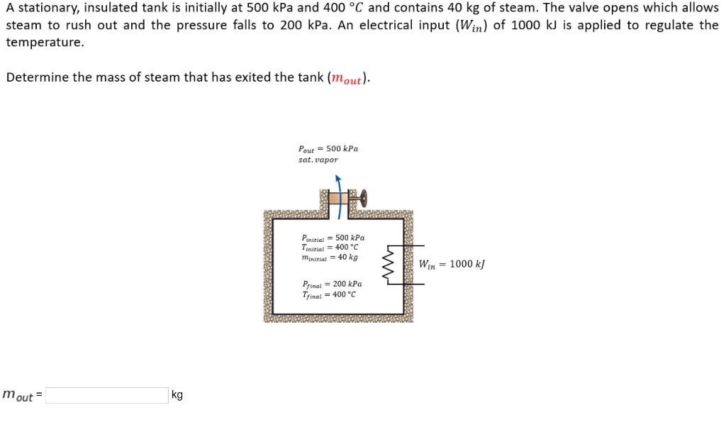 Solved A stationary, insulated tank is initially at 500 kPa | Chegg.com