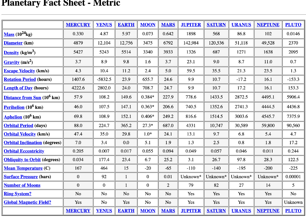 Solved Use this data to determine the following | Chegg.com