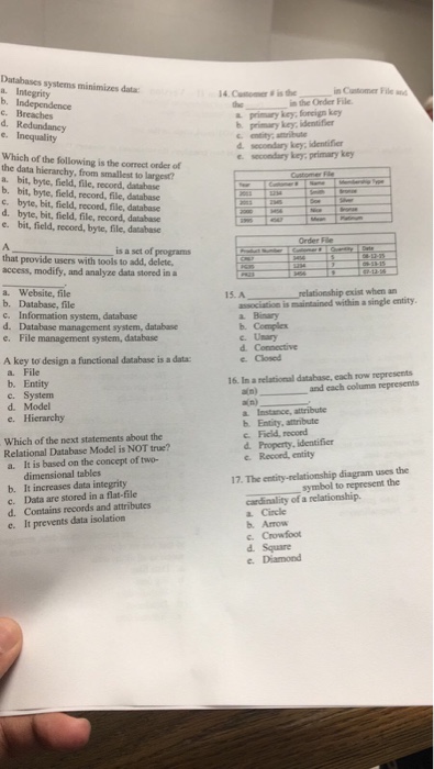 Solved Databases systems minimizes data: a Integrity b. | Chegg.com