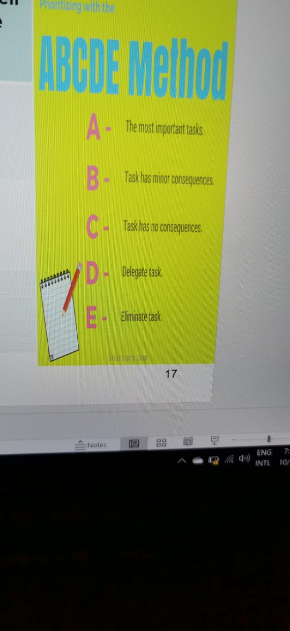 Solved Prioritizing with the ABCDE Melhod A - The most | Chegg.com