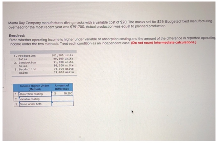 Solved Manta Ray Company manufactures diving masks with a | Chegg.com