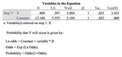 Solved Using a logistic regression model approach, based on | Chegg.com
