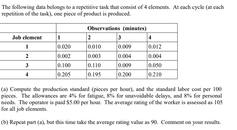 Solved The following data belongs to a repetitive task that | Chegg.com