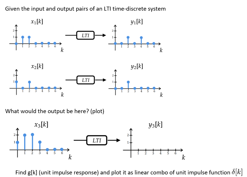 Solved Given the input and output pairs of an LTI | Chegg.com