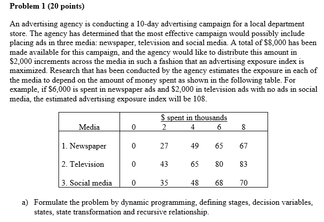 Solved Problem 1 (20 points) An advertising agency is | Chegg.com