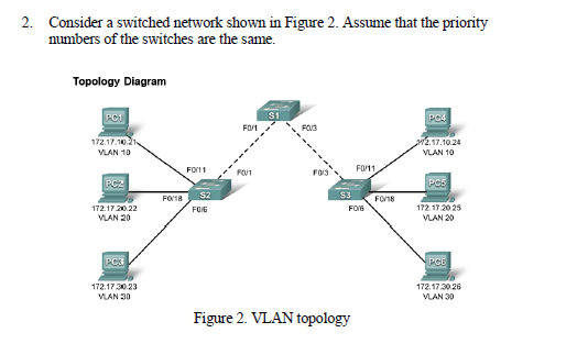 Solved 2. Consider a switched network shown in Figure 2. | Chegg.com