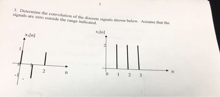 Solved Determine the convolution of the discrete signals | Chegg.com