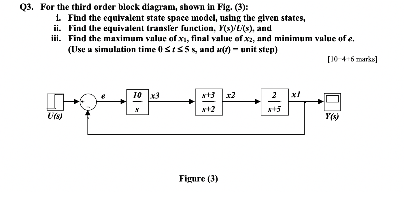 Solved Q3. For the third order block diagram, shown in Fig. | Chegg.com