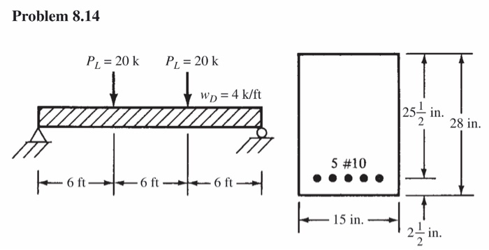 Solved For Problems 8.11 to 8.19, for the beams and loads | Chegg.com