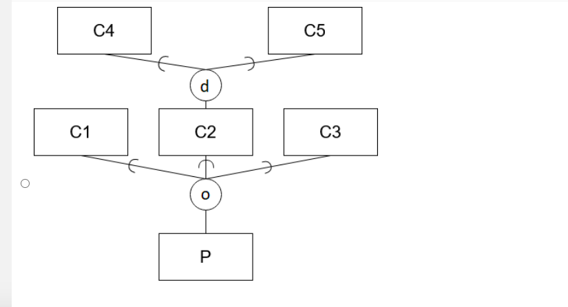 Solved Entity type P must be at most one type of C1, C2, C3 | Chegg.com