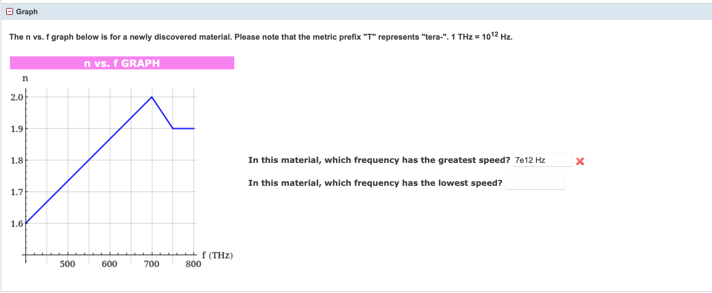 Solved The n vs. f graph below is for a newly discovered | Chegg.com