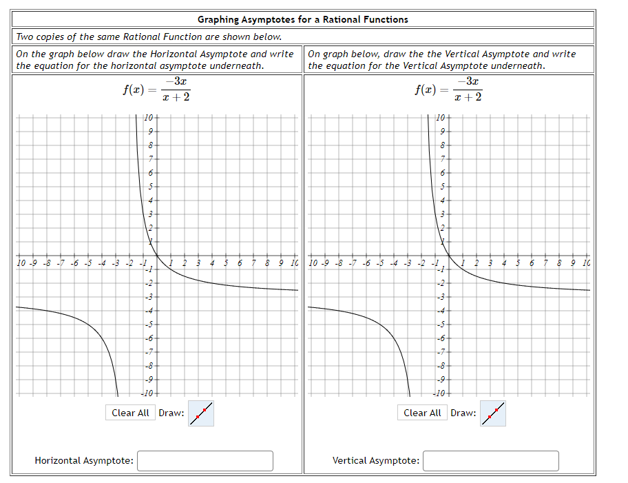 Solved Graphing Asymptotes for a Rational FunctionsTwo | Chegg.com