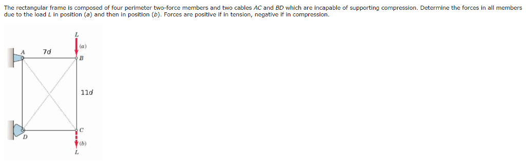 The rectangular frame is composed of four perimeter | Chegg.com