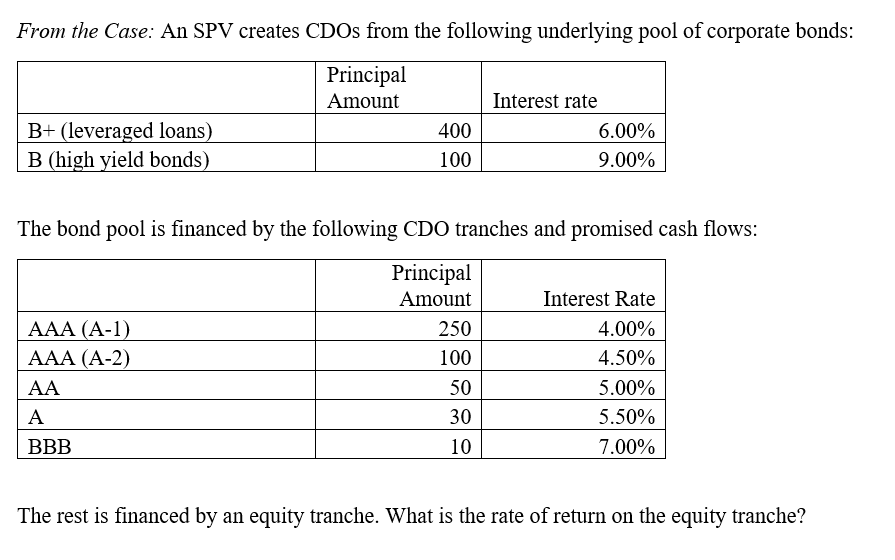 Solved From the Case: An SPV creates CDOs from the following | Chegg.com