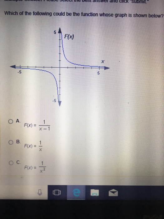 Solved Which of the following could be the function whose | Chegg.com