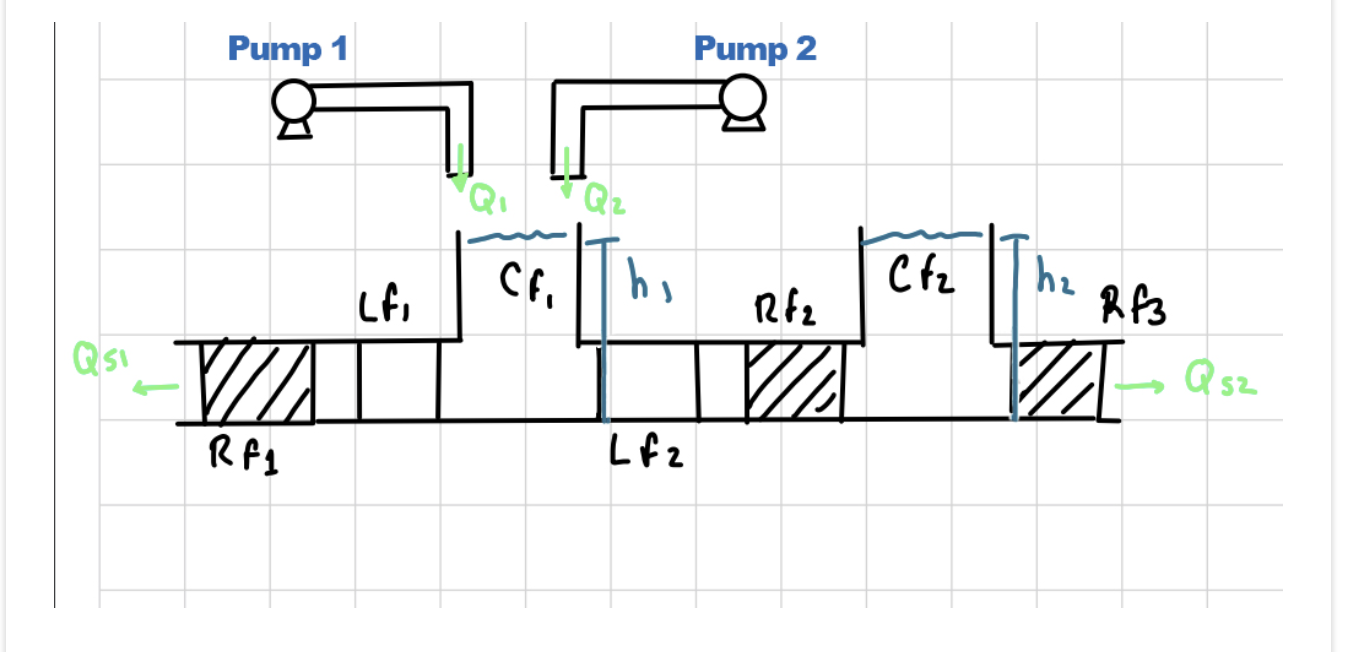 Solved Obtain the internal model (state variables) of the | Chegg.com