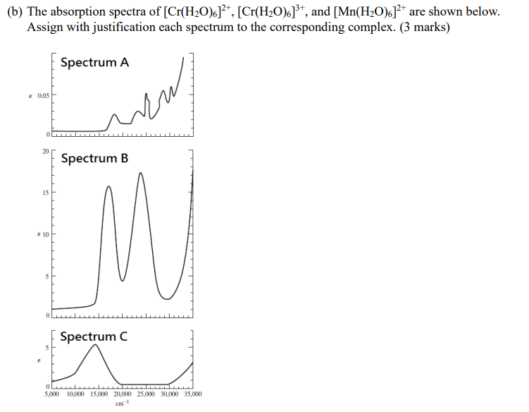 Solved (b) The absorption spectra of [Cr(H20)6]2+, | Chegg.com