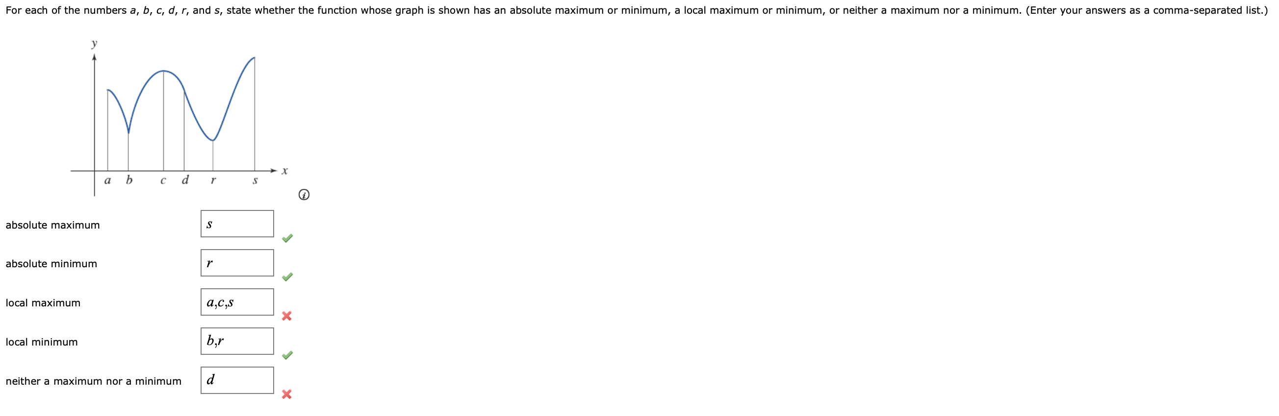 Solved absolute maximumabsolute minimumlocal maximumlocal | Chegg.com