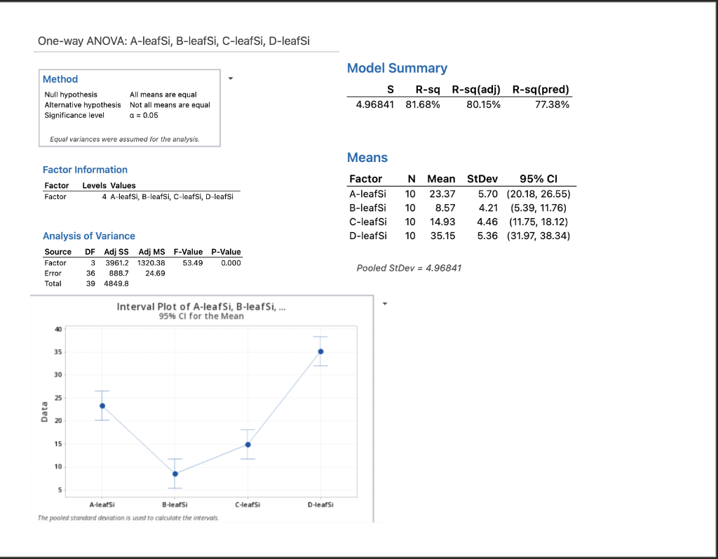 Solved To test whether there is a significant difference in | Chegg.com