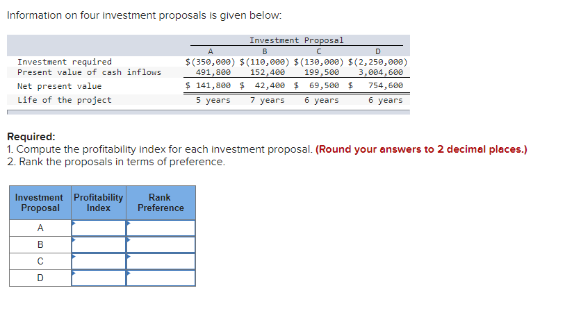 Solved Information on four investment proposals is given | Chegg.com