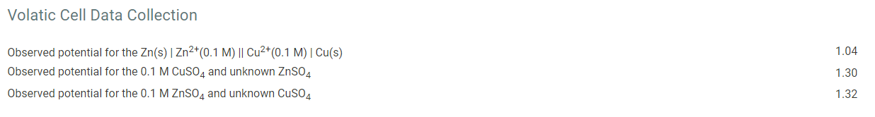 Solved Volatic Cell Data Collection 1.04 Observed potential | Chegg.com